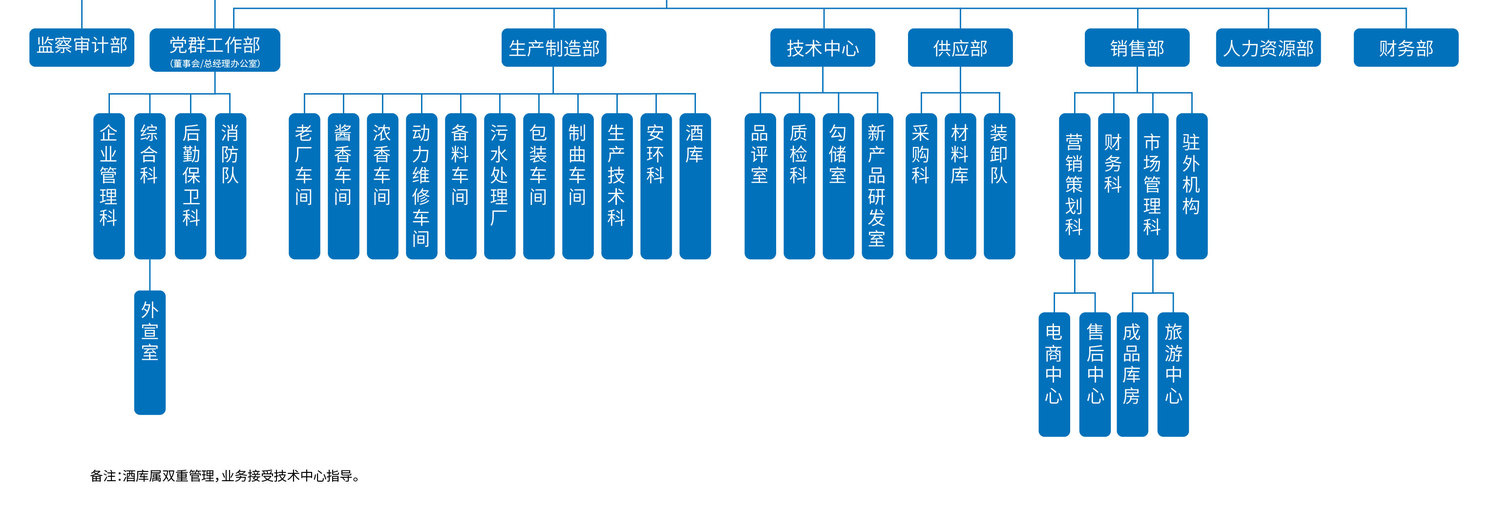 伊犁酒业有限责任公司 伊犁酒业