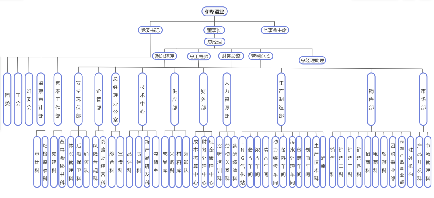 伊犁酒业有限责任公司 伊犁酒业